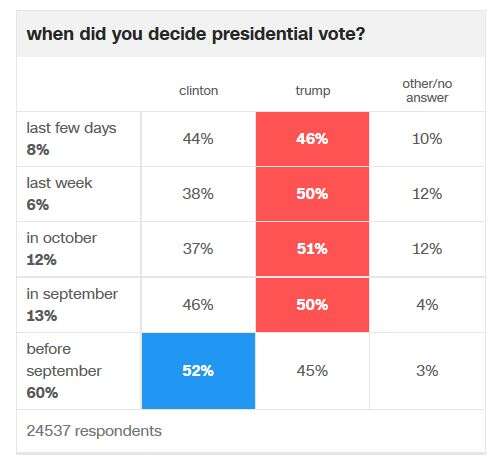 Trumpův triumf: vzniká nový svět